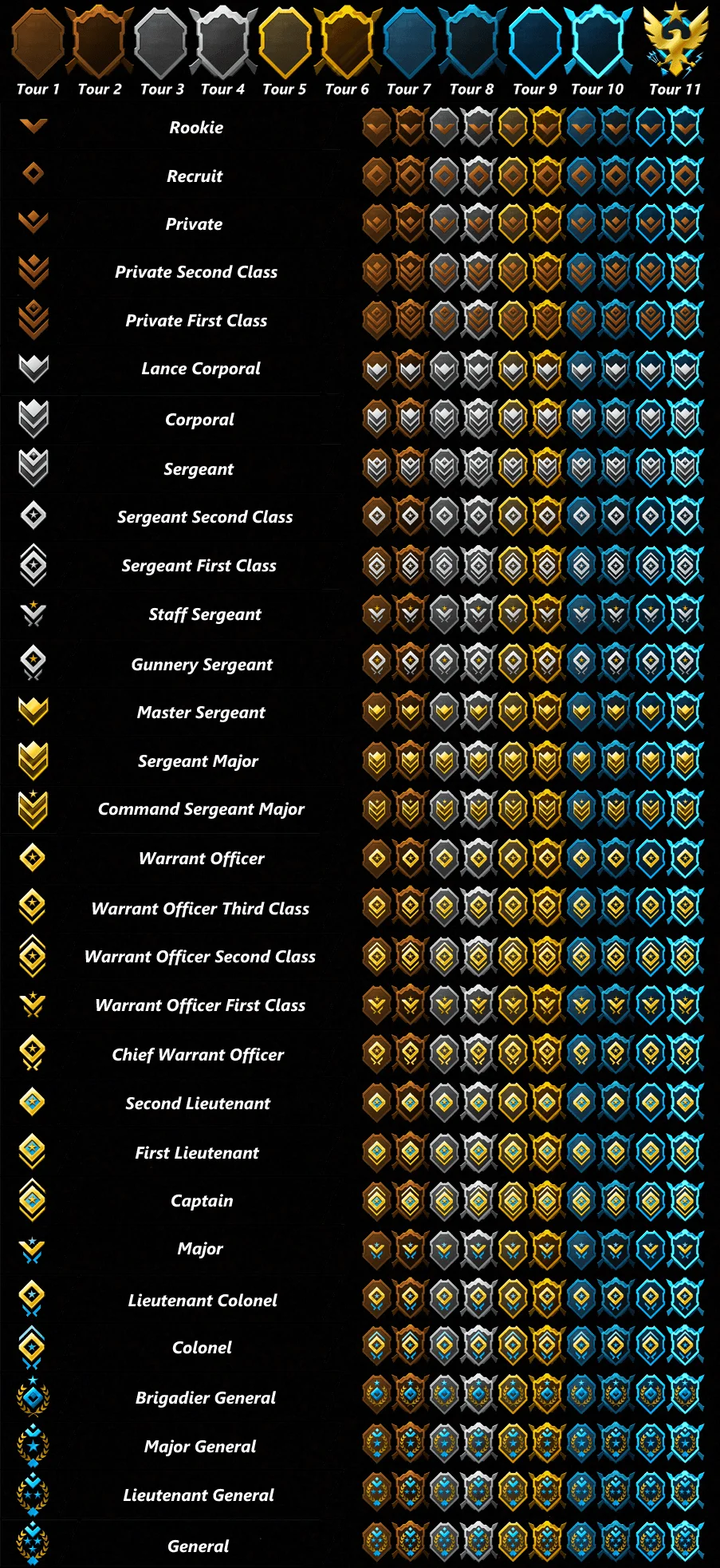 Halo Reach Ranks